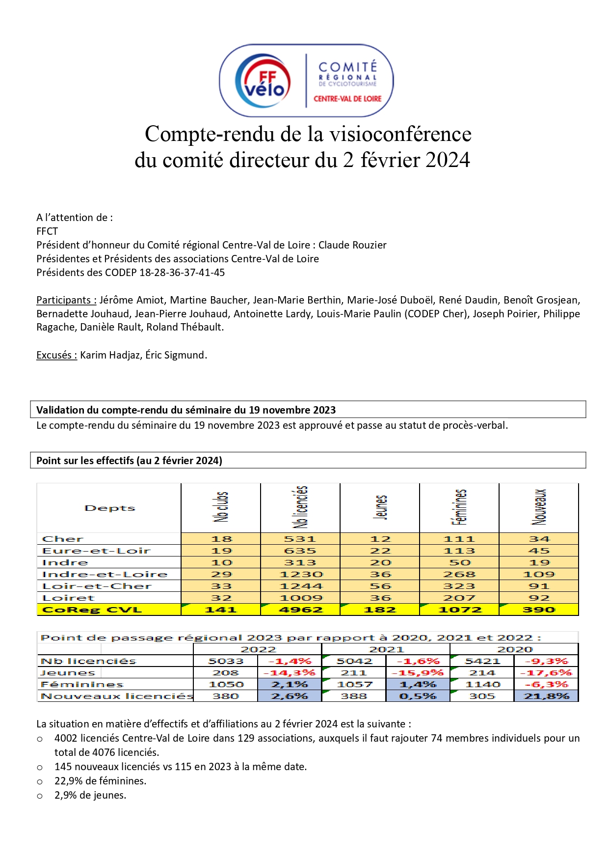 Compte rendu de la réunion CoReg du Comité Directeur du 2 février 2024 ...